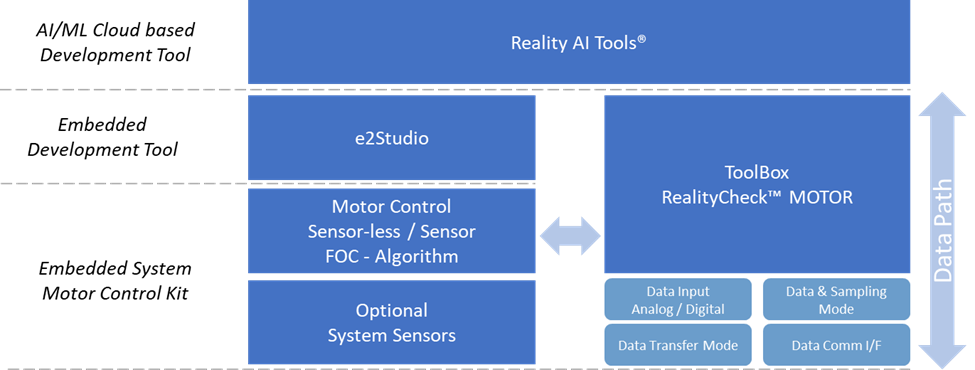 How to Maximize the Lifespan of Electric Motors | Renesas